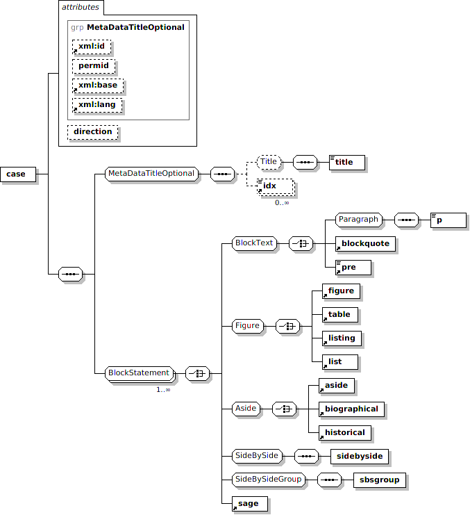 element-global-xml-schema-documentation