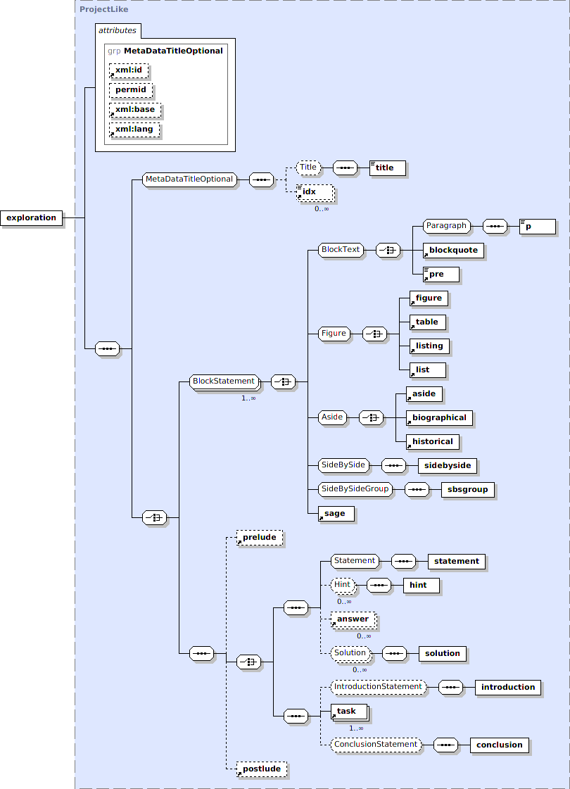 Element Global Xml Schema Documentation