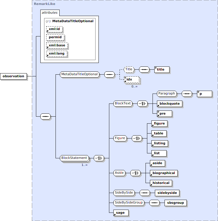 Element Global Xml Schema Documentation