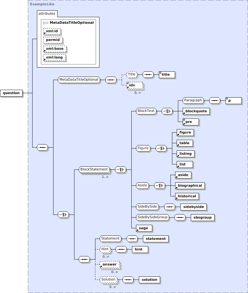 Element Global Xml Schema Documentation